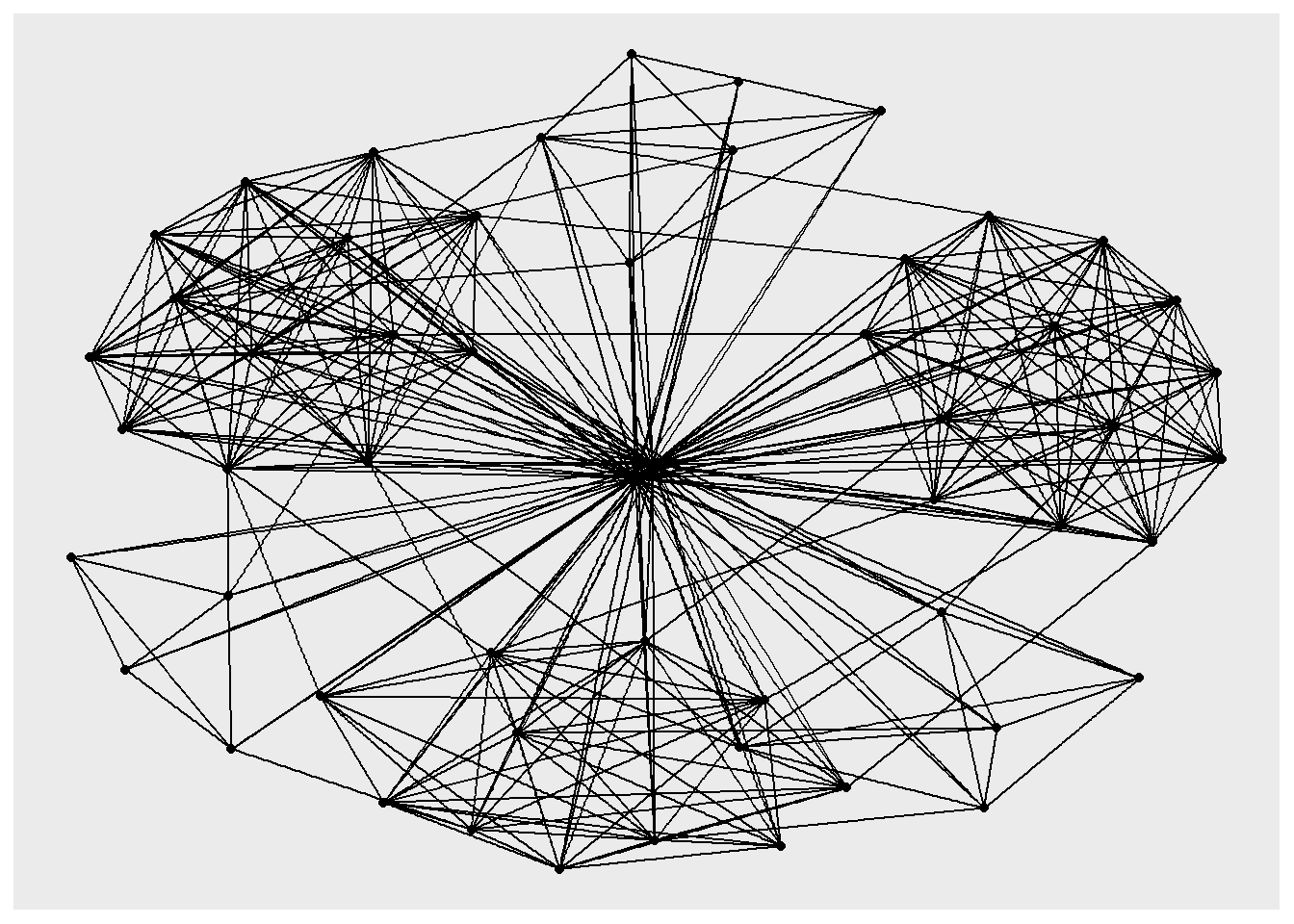 Chapter 27: Modelling, Visualising and Analysing Network Data with R ...